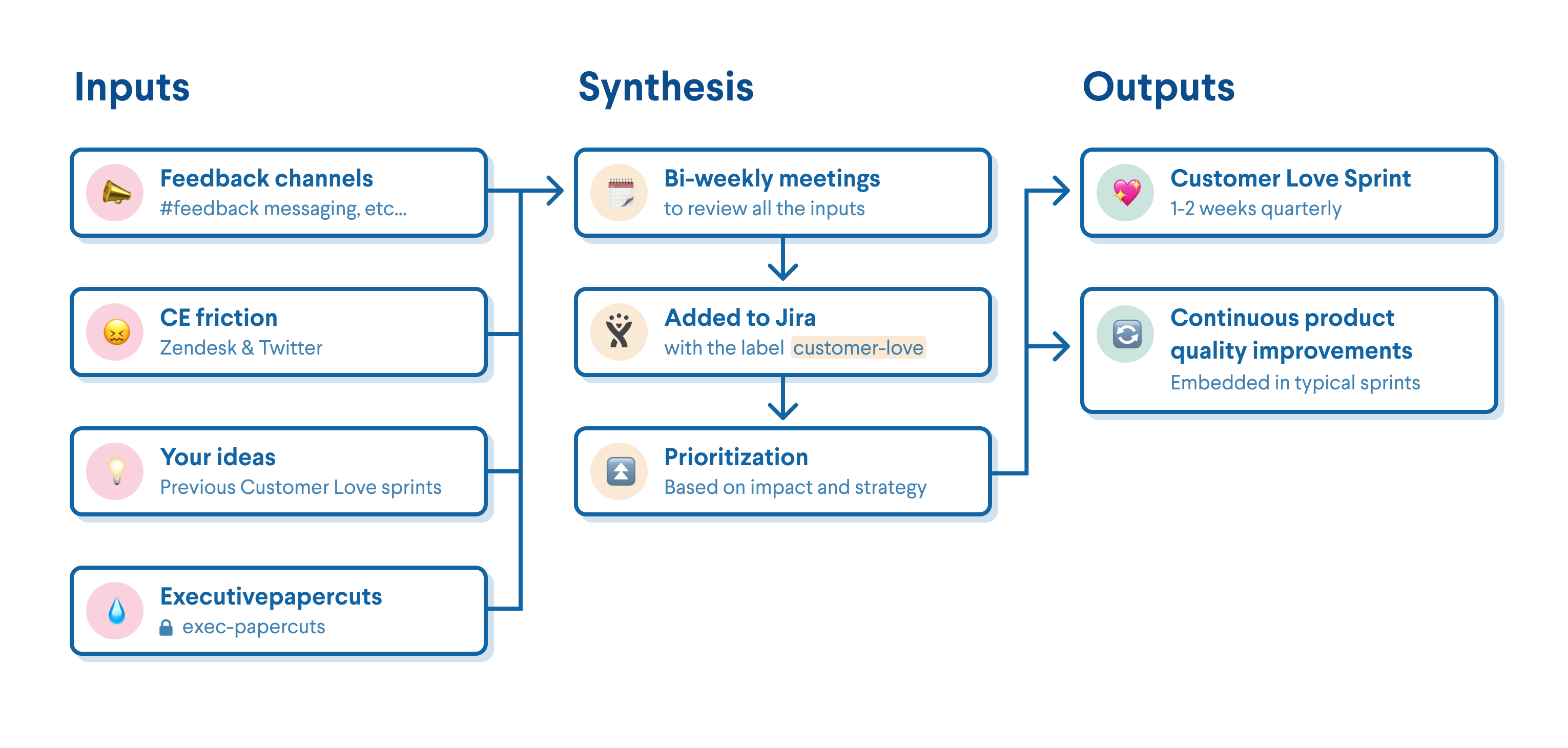 Sweating the small stuff • Slack Design
