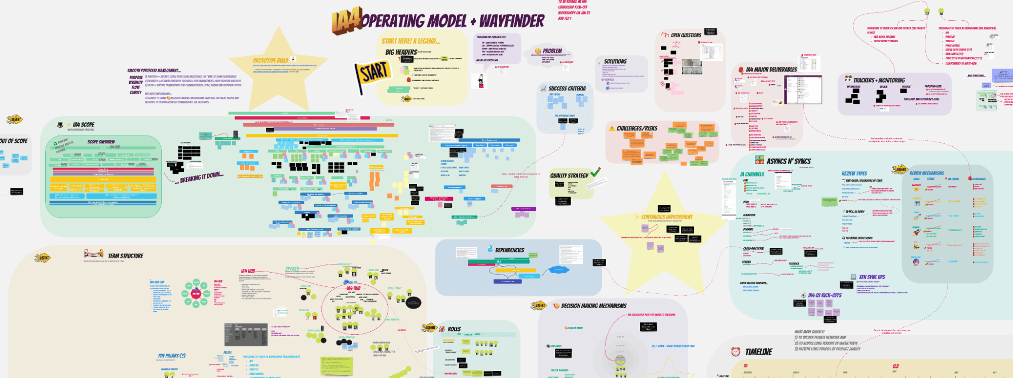 How our biggest redesign yet came to be • Slack Design